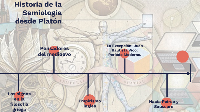Historia de la semiologia by Lessly Rodríguez on Prezi