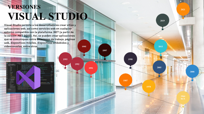 versiones de VISUAL STUDIO by hans huaman on Prezi
