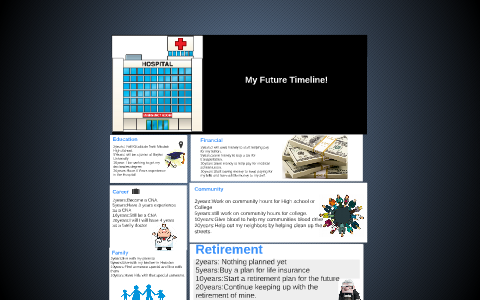 My Future Timeline! by Jonathan Mares on Prezi