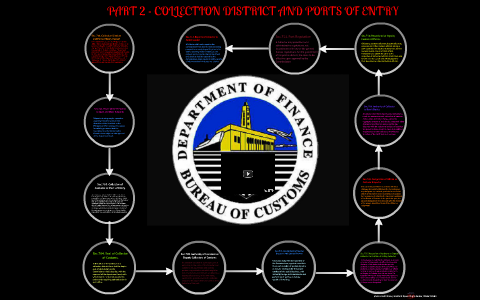 PART 2 - COLLECTION DISTRICT AND PORTS OF ENTRY by angelo esgana on Prezi