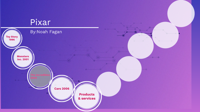 Pixar Timeline by Noah Fagan on Prezi