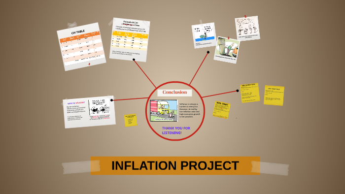 Inflation Project by Eric Chan on Prezi