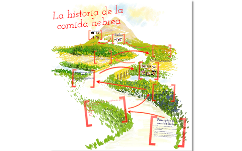 Historia de la comida hebrea by ruth dayan on Prezi