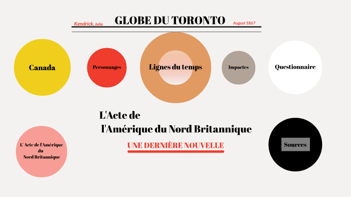 social studies project by Julia Racz on Prezi