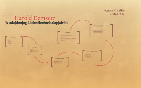 Harold Demsetz cikk by Krisztián Kopasz on Prezi