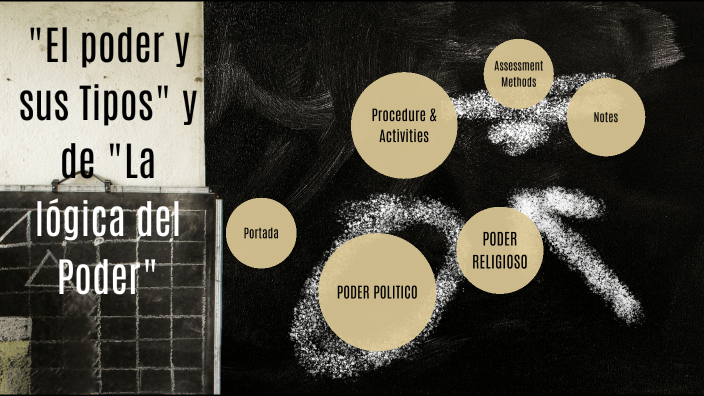 ''EL PODER Y SUS TIPOS'' Y DE LA ''LOGICA DEL PODER'' by David Reyes ...