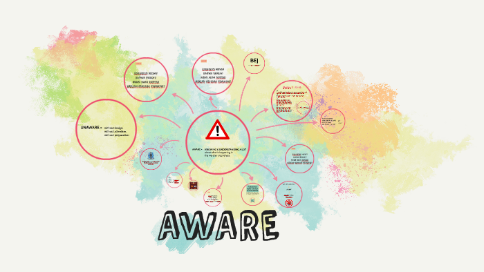 AWARE by Jack van Rossum on Prezi
