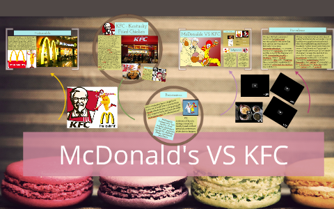 McDonald's VS KFC by Mukhanova Meruert on Prezi