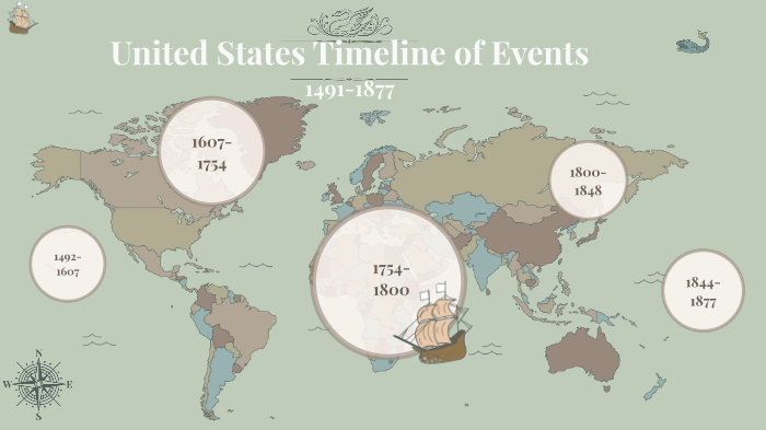 United States Timeline of Events 1491-1877 by Isabella Osborn on Prezi