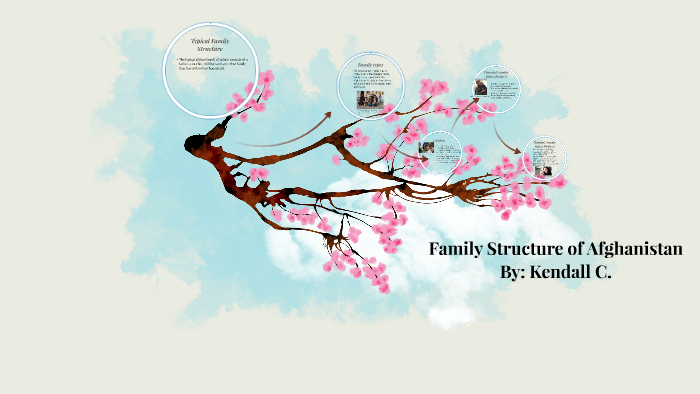 Family Structure of Afghanistan by Kendall Cuza on Prezi
