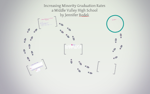 Increasing Minority Graduation Rates by jennifer bodek on Prezi