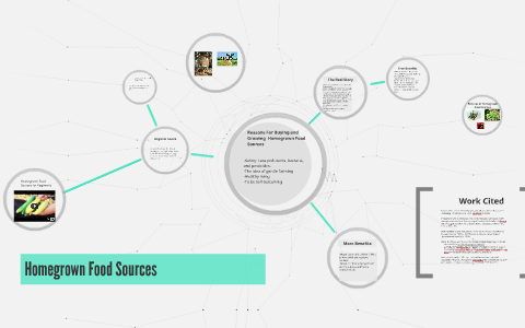 Homegrown Food Sources by Erin Spann on Prezi