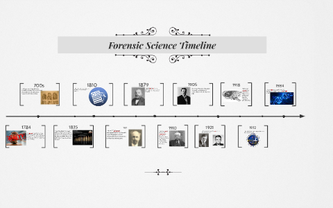 Forensic Science Timeline by kimberly corrodus on Prezi