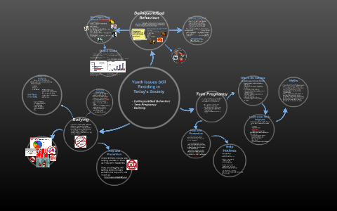 Youth Issues Still Residing in Today's Society by Carly Granger on Prezi