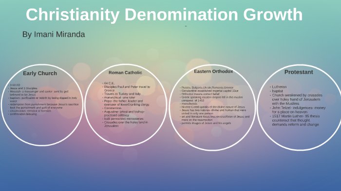 Christianity Denomination Growth by Imani Miranda on Prezi