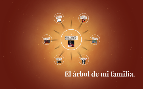 El árbol de mi familia. by Ben Johnson on Prezi