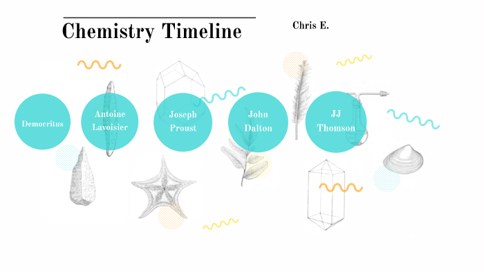 Chemistry Timeline by Chris Espey on Prezi