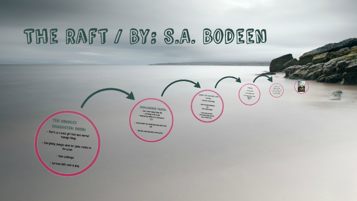 The Raft / By: S.A. Bodeen by Alyssa Giorgetti on Prezi