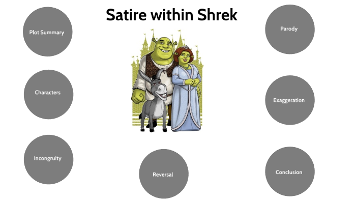 Satire within Shrek by Tobias barner-lane on Prezi