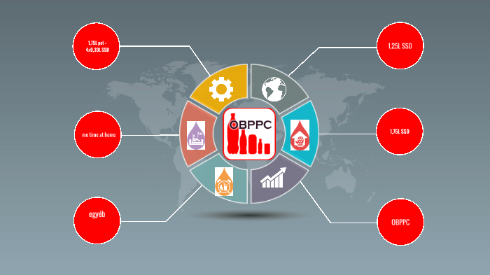 OBPPC vs. COOP by Tamas Toth on Prezi