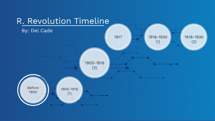 R. Revolution Timeline - Del Cade by Del Cade on Prezi