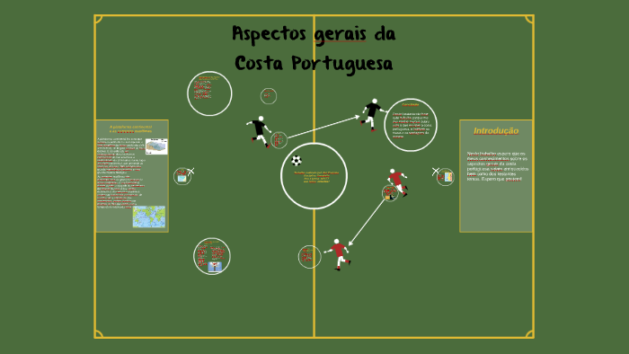 Aspectos gerais da costa portuguesa by Rui Traquino on Prezi
