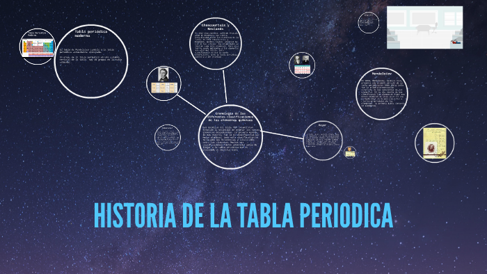 HISTORIA DE LA TABLA PERIODICA by Fernanda Salazar on Prezi