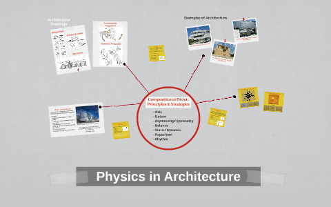 Physics in Architecture by Matt Jeevas on Prezi
