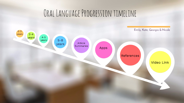 ECL Oral Language by Emily Kouta on Prezi