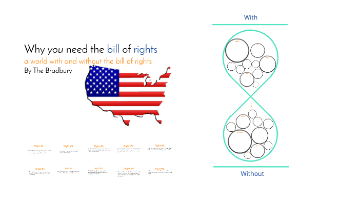 bill of rights project by on Prezi