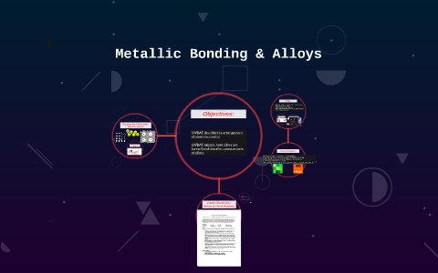 Metallic Bonding & Alloys by Lindsey Flanick on Prezi