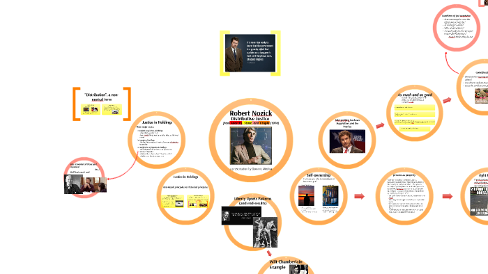 Nozick's Entitlement Theory by Dominic Medina on Prezi