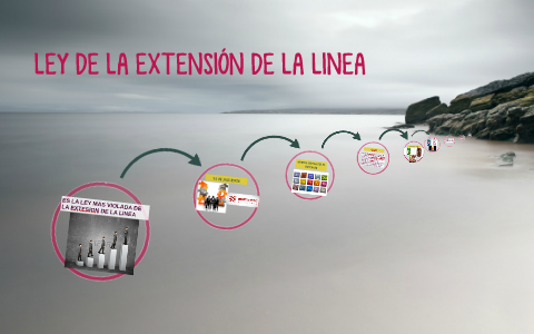 LEY DE LA EXTENSION DE LA LINEA by Michael Stiven Hernandez Loaiza on Prezi