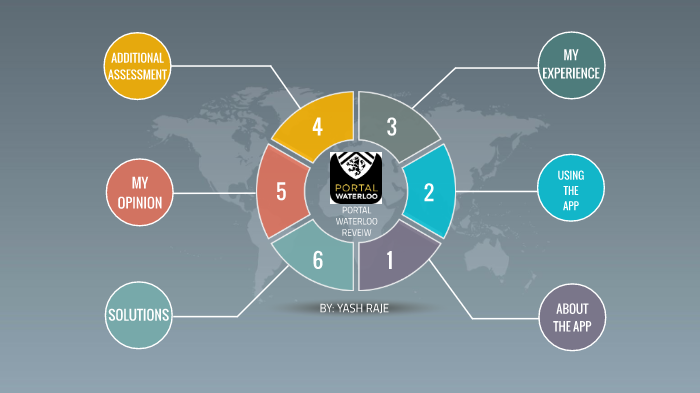 PORTAL APP REVIEW by yash Raje on Prezi