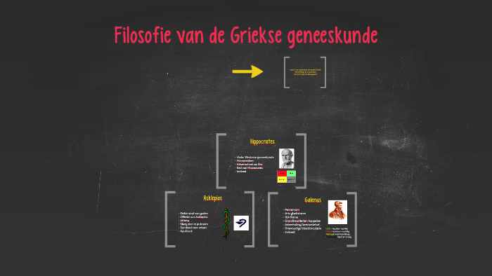 Griekse geneeskunde by renske elbrecht on Prezi