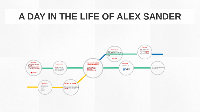 A DAY IN THE LIFE OF ALEX SANDER by Mateo Correa H on Prezi