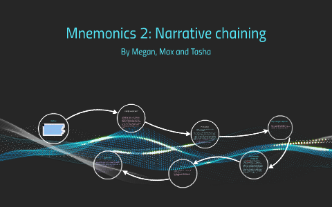 Mnemonics 2: Narrative chaining by Megan Hanier-Northcott on Prezi