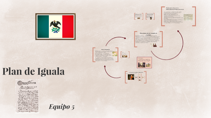 Plan de Iguala by Eduardo Gutierrez on Prezi