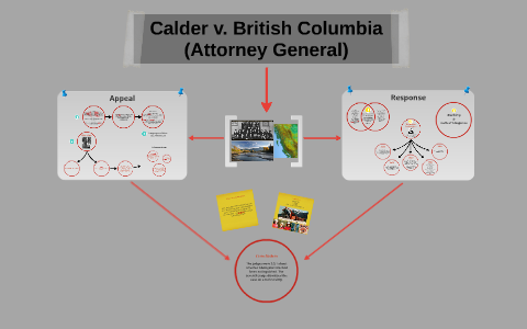 Calder v. British Columbia (Attorney General) by Sarah DiBiagio on Prezi