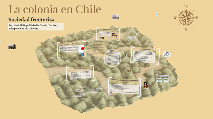 La colonia en Chile by Michelle Camhi on Prezi