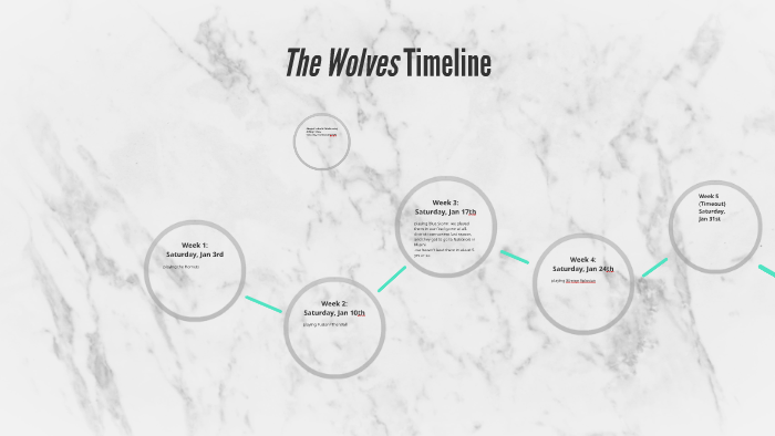 The Wolves Timeline by Courtney Hittle on Prezi