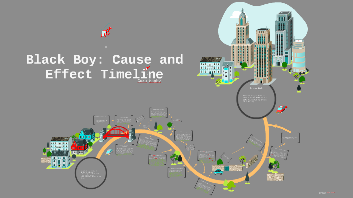 Black Boy Cause and Effect Timeline by Coko Magby on Prezi