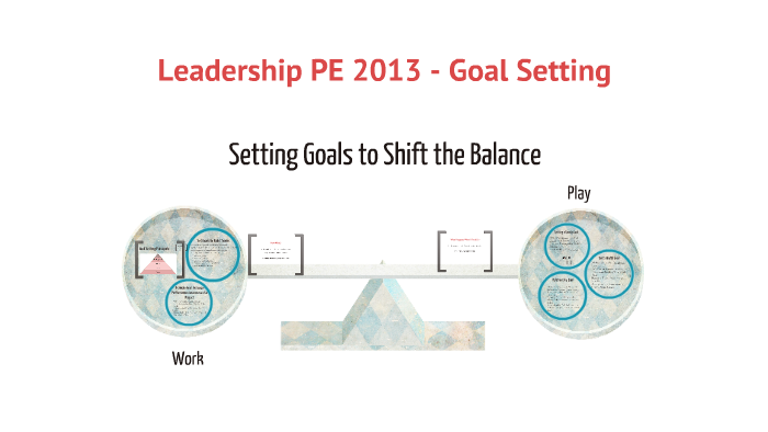 Leadership PE Goal Setting by Wesley Sydnor on Prezi