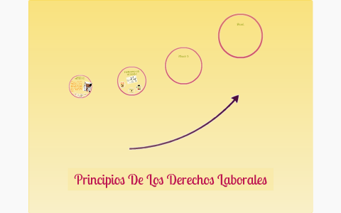 PRINCIPIO DE INTANGIBILIDAD by Alejandra Moreira Mendoza on Prezi