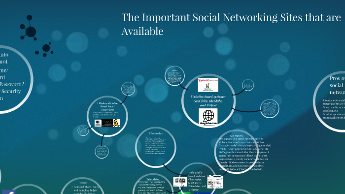 A History of Online Based Social Networking by Bryan Park on Prezi
