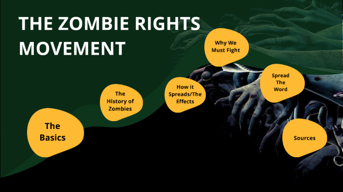 The Zombie Rights Movement by Ethan Erkkinen on Prezi