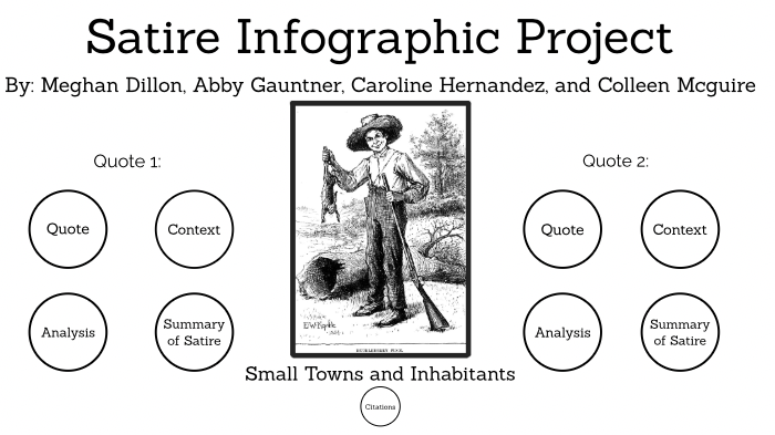 Satire Infographic by Meghan Dillon on Prezi