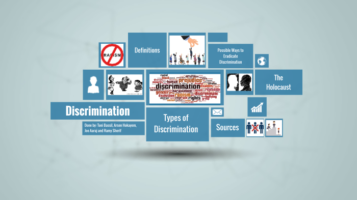 Ethics-Discrimination by Tony Bassil on Prezi