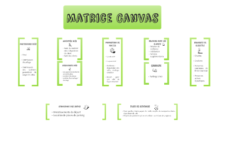 Matrice CANVAS by Clara Perbet on Prezi