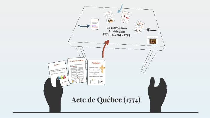 Cours 6 - Acte de Québec (1774) by Julie Raymond on Prezi